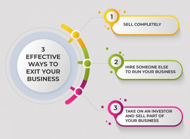 3 Effective Ways to Exit Your Business - SellerPlex
