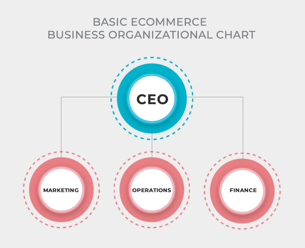 6 Steps to Automated, Scalable and Sellable Business