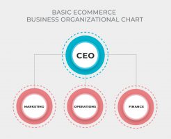 6 Steps to Automated, Scalable and Sellable Business - SellerPlex