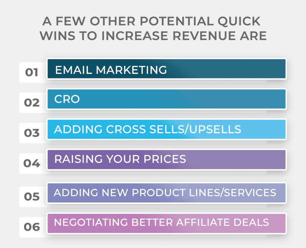 6 Steps to Automated, Scalable and Sellable Business - SellerPlex