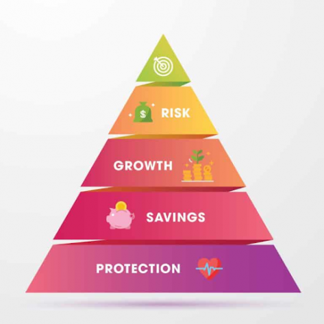 The Financial Intelligence Pyramid - SellerPlex